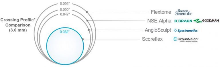Scoreflex - OrbusNeich