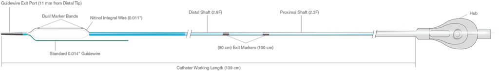 Scoreflex - OrbusNeich