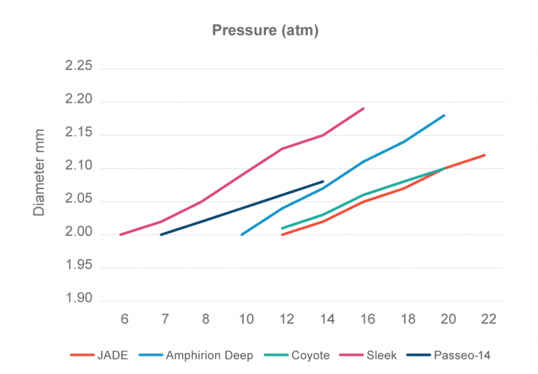 JADE Rx - OrbusNeich