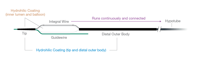 Scoreflex PTA - OrbusNeich