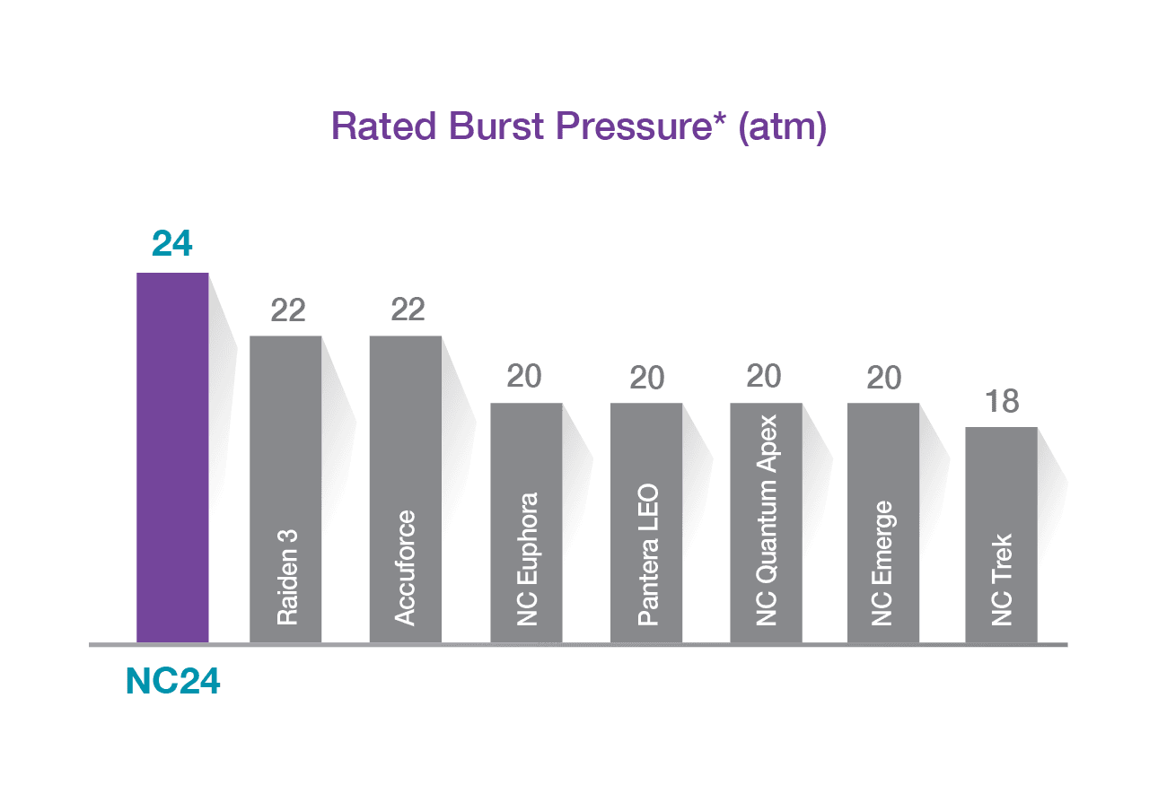 Sapphire NC24 - OrbusNeich