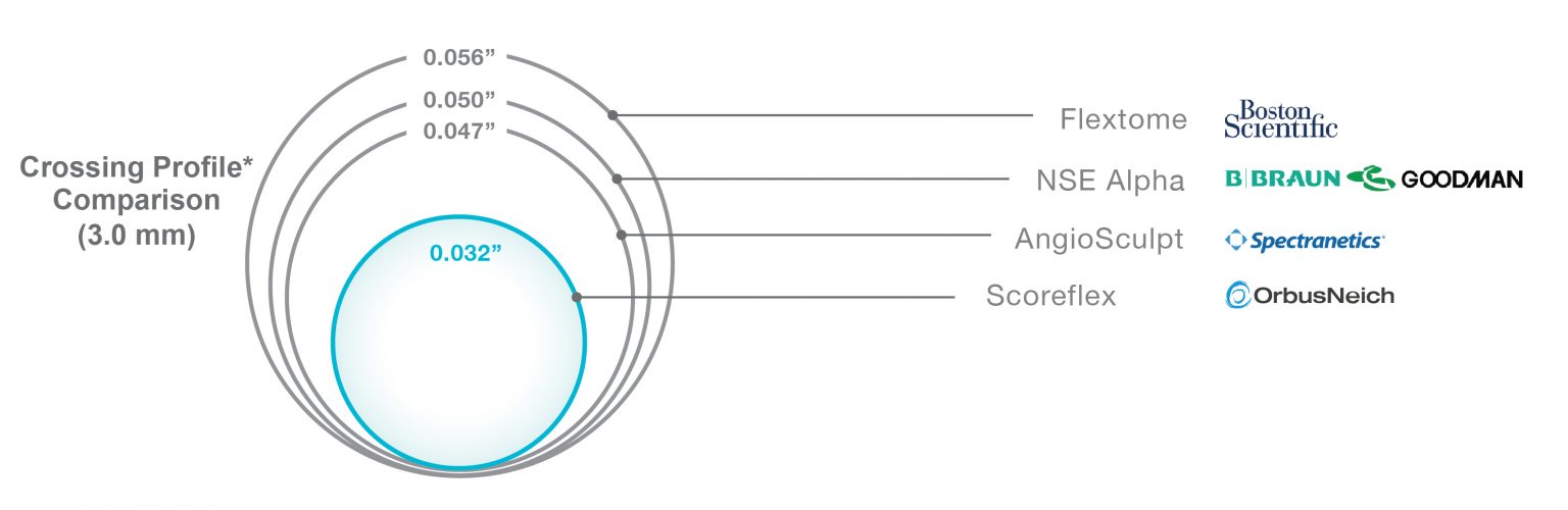 Scoreflex - OrbusNeich