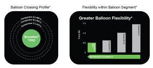 Scoreflex TRIO - OrbusNeich