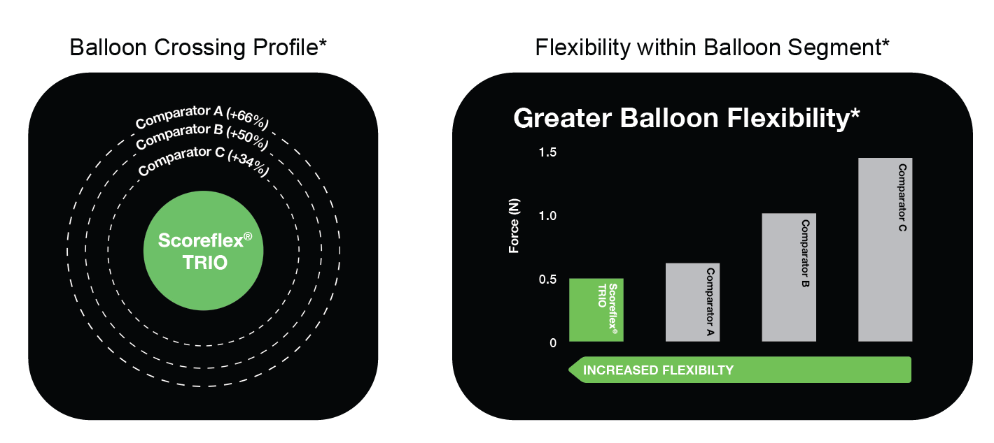 Scoreflex TRIO - OrbusNeich