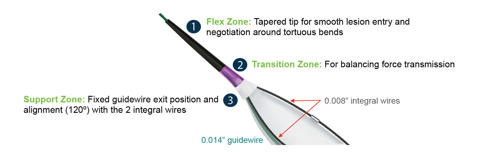 Scoreflex TRIO - OrbusNeich