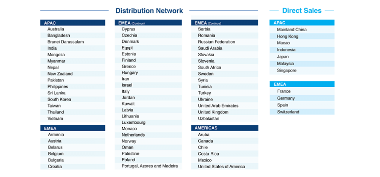 About Us - OrbusNeich
