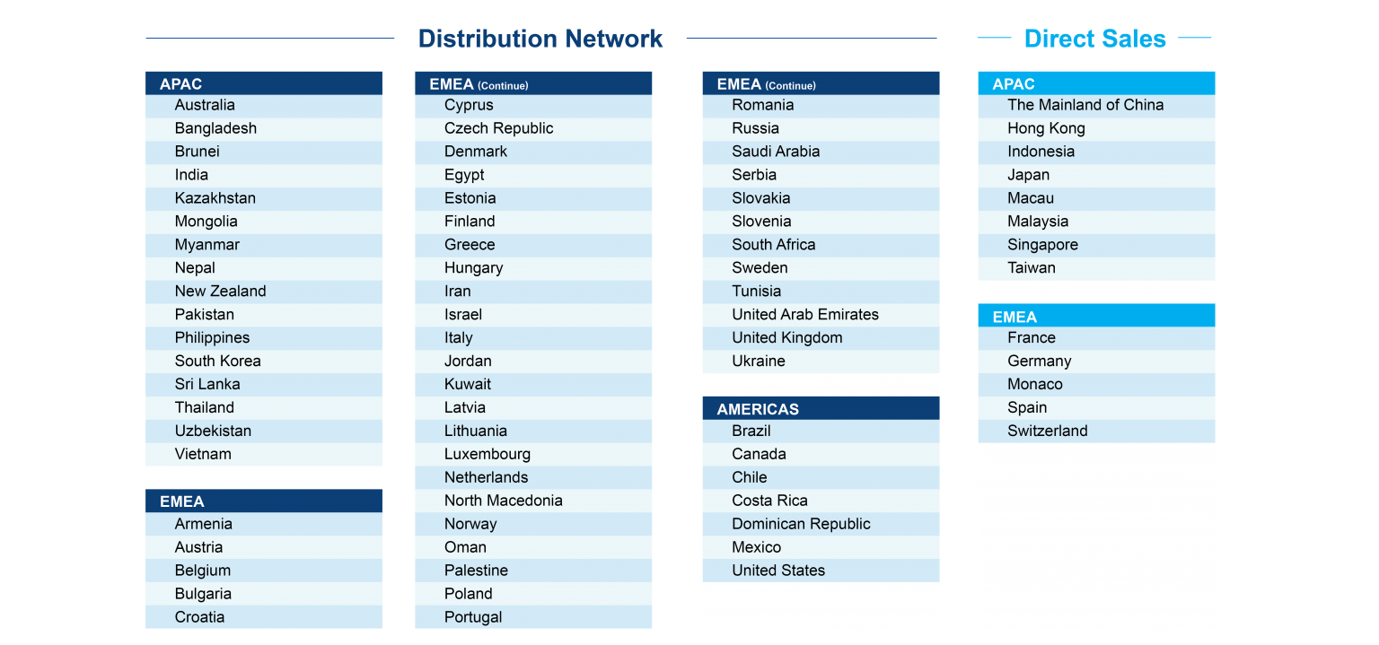 About Us - OrbusNeich